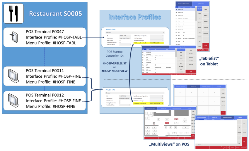 The POS Startup Controller